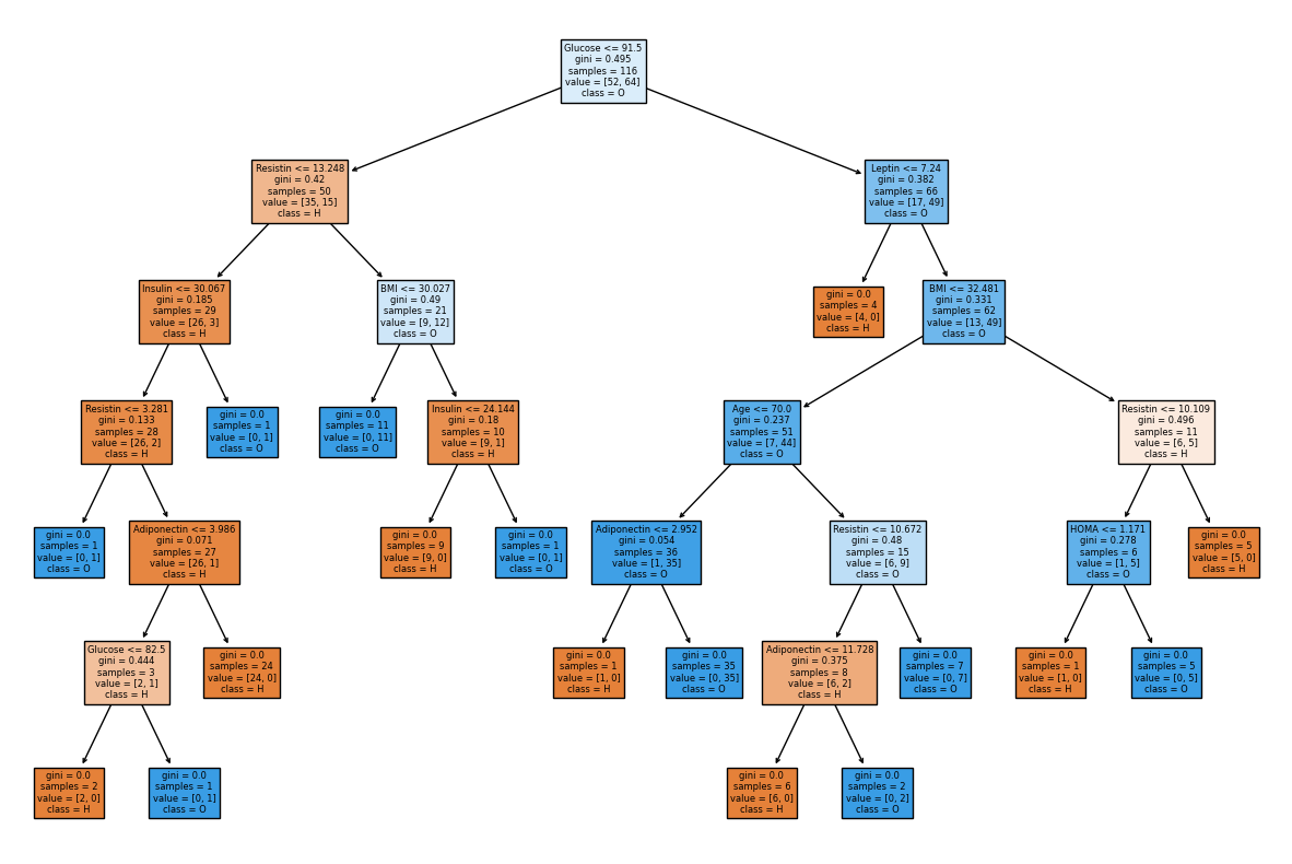 Tugas : UTS — 20-055 Penambangan Data